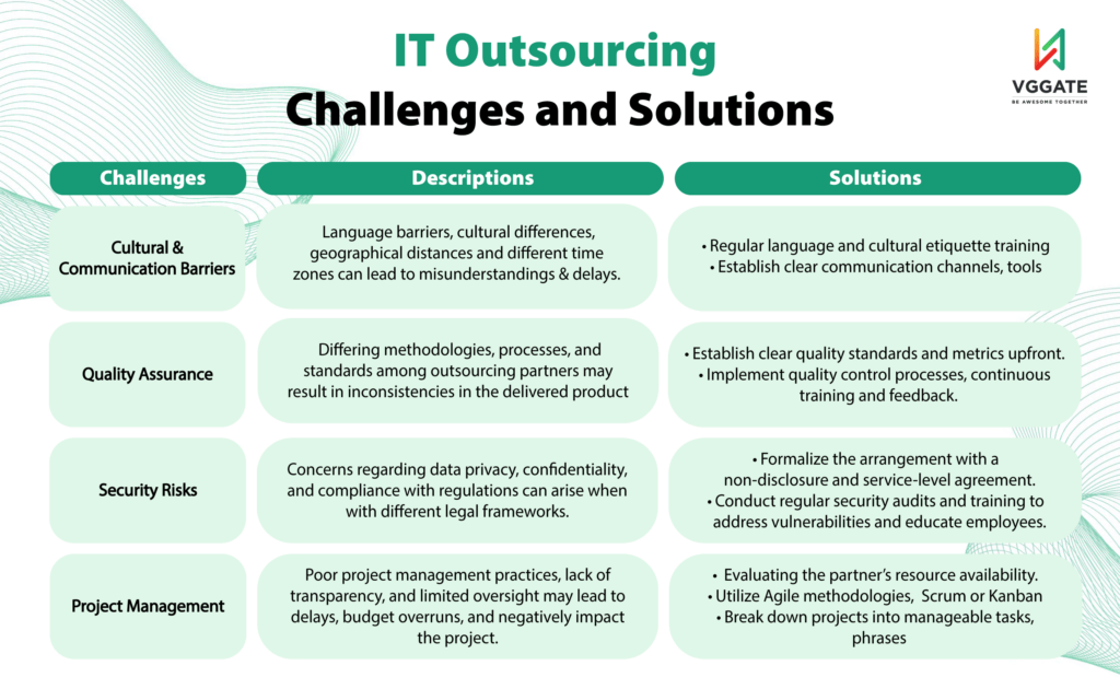 IT Outsourcing Challenges and Solutions - VGGate